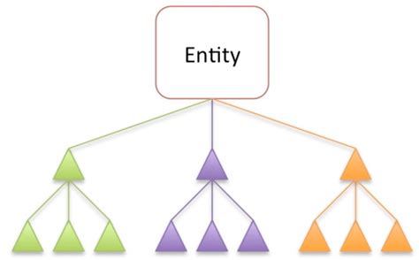 Typical Representation Of A Composite As An Entity That Is