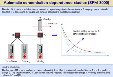 Which Stopped Flow For My Lab Biologic