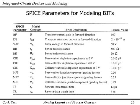 Analog Layout And Process Concern Ppt Consumer Electronics Technology And Computing