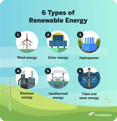 What Is Renewable Energy Constellation