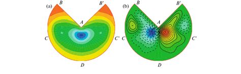 Mean Pressure Distribution A And Secondary Flow Streamlines B In A