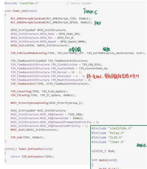 第六章第二节 定时器定时中断 And 定时器外部时钟 Csdn博客