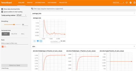 5 Tensorboard Tutorial