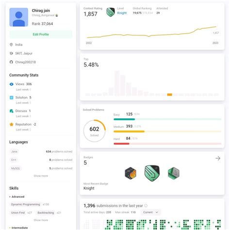 Frontend Coding Softwaredevelopment Internship Opportunity Chirag Jain