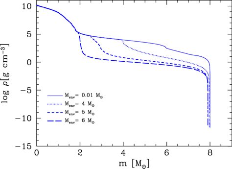 Figure 10 From Early Uvoptical Emission Of The Type Ib Sn 2008d