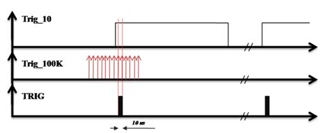 Projet électronique Fpga 4 13 Capteur De Distance Ultrasonique à