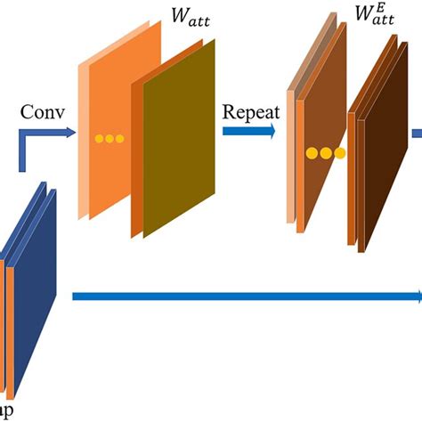 Illustrations Of The Differences Between Existing Pixelwise