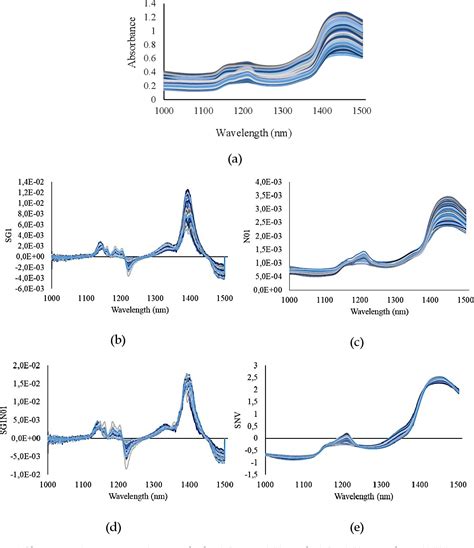 Figure 3 From Non Destructive Prediction Of Chemical Content In Palm Oil Fruit Using Near
