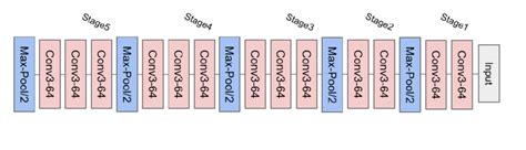 The Structure Of Hed Secondly Side Output Layers Are Incorporated