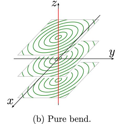 Planar Quasi Uniform Distortions Extended To Three Dimensional Space