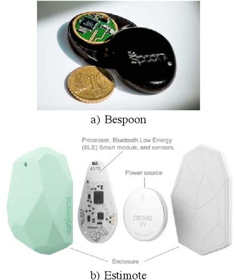 Figure 1 From Finding Objects Using Uwb Or Ble Localization Technology