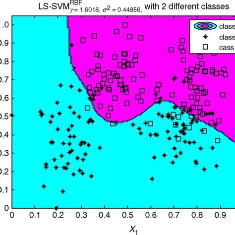 edge detection in classification problem download scientific diagram