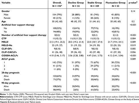 Clinical Utility Of The Trajectory Of Serum Bilirubin And Internationa Ijgm