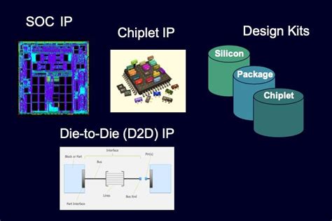 Semiconductor Engineering On Linkedin The Race Toward Mixed Foundry Chiplets