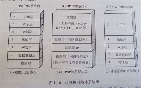 计算机网络第一章（谢希仁第8版学习） 计算机网络谢希仁第8版 Csdn博客