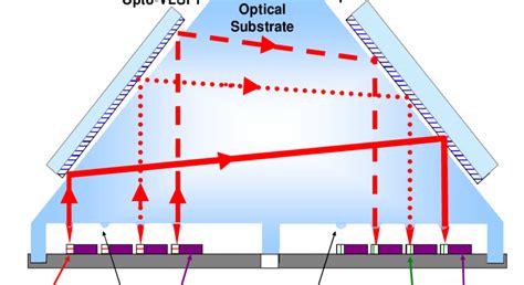 Photodetector Ic Chip Vcsel Lens Array Lens Array Fig 3 Download