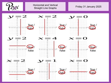 Linear Graphs Horizontal Vertical Pixippt Pptx