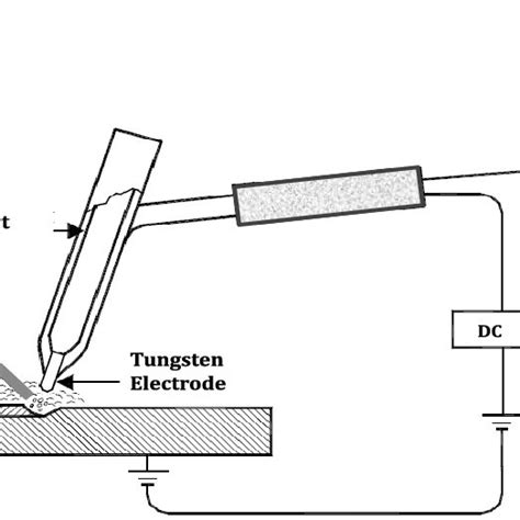 Schematic Of Tig Welding Download Scientific Diagram