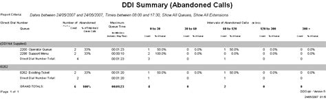 DDI Summary Abandoned Calls Excel Sample IPFX Reports Documentation
