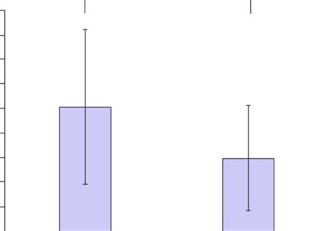 Progress Of Tracp 5b Before And 1 2 Months After The Administration Of Download Scientific