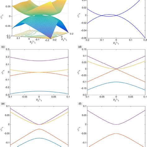 z2 topology of dirac points in bilayer graphene left dirac point with