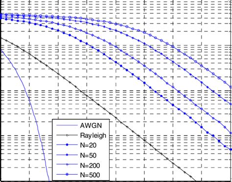 Bit Error Probability Without Transmitter Power Control As A Function