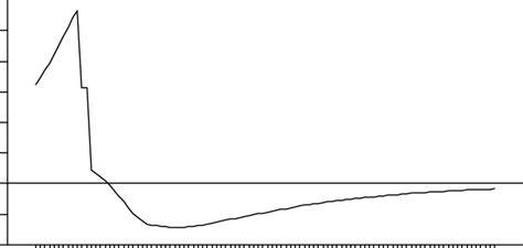 The Theoretical Autocorrelation Structure Download Scientific Diagram