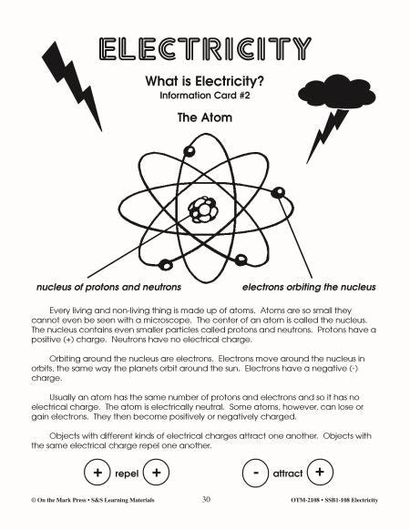 The Atom Lesson Plan Grades 4 6