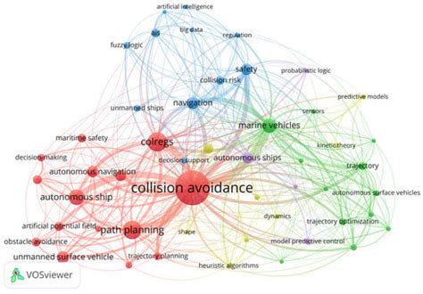 Ship Autonomous Collision Avoidance Strategies Encyclopedia MDPI