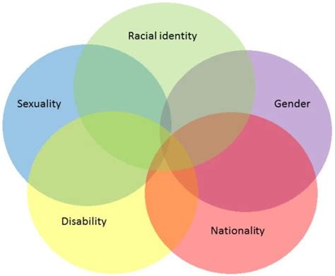 Visualizing Intersectionality Justseeds