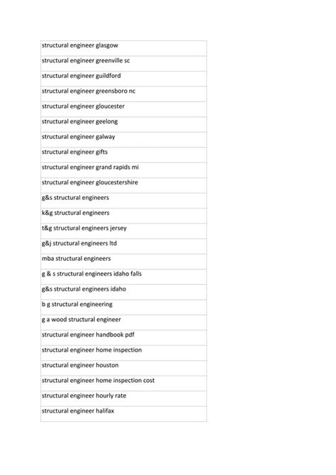 Jasa Desain Struktur Structural Design Structural Engineering Papua