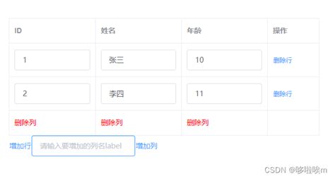 Vue Element Ui表格table 表格动态 添加行、删除行、添加列、删除列 自定义表头elementui动态添加表格行 Csdn博客