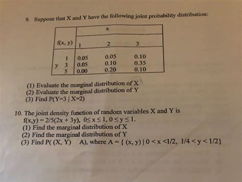Solved 9 Suppose That X And Y Have The Following Joint