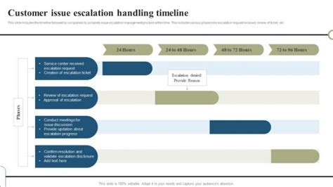 customer issue resolution powerpoint templates slides and graphics