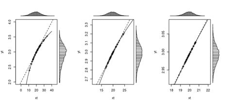 Bar Chart How To Manually Add A Label To A Specific Part Of My Bar Plot In R Stack Overflow