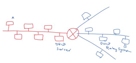 Dynamic Host Configuration Protocol DHCP Made Easy Lec