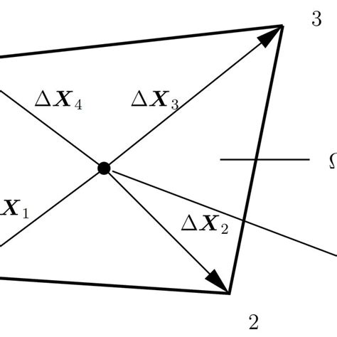 Element Deformation Modes Download Scientific Diagram