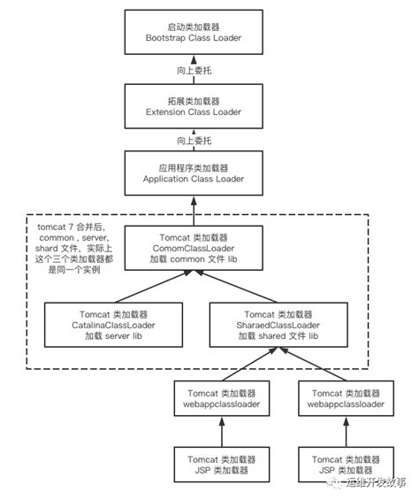 Jvm Class Loading Process Parsing