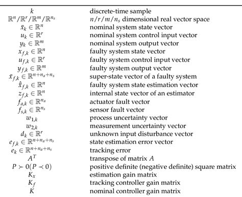 Table 1 From Fault Tolerant Tracking Control For A Descriptor System Under An Unknown Input