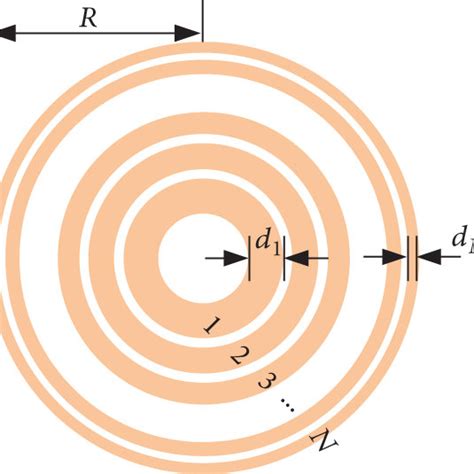 Focusing Acoustic Field Distribution Of Annular Array With Different