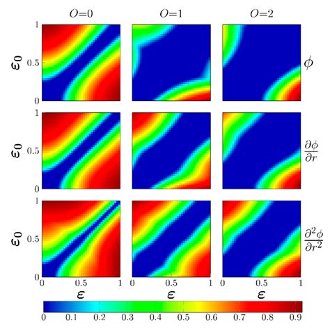 new approach for radial basis function based on partition of unity of