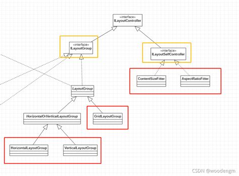Unity中的自动布局autolayoutunity自动布局 Csdn博客