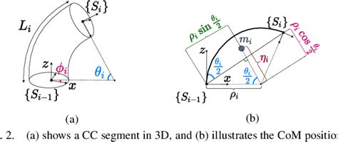 figure 1 from adaptive dynamic sliding mode control of soft continuum