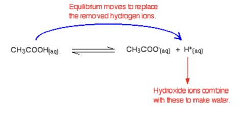 Buffers Action Uses And Calculations Flashcards Quizlet