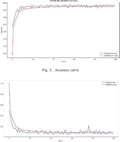 Figure 3 From Classification Of Underwater Sea Species Using