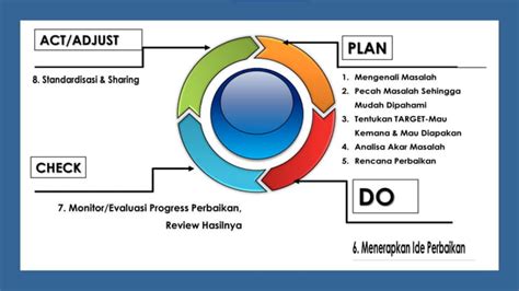 Problem Solving Using PDCA Thinking A Report Pdf