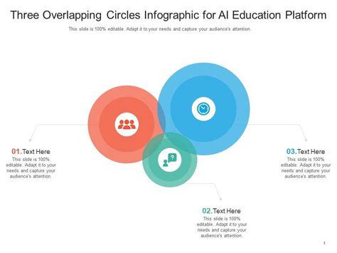 Three Overlapping Circles For AI Education Platform Infographic