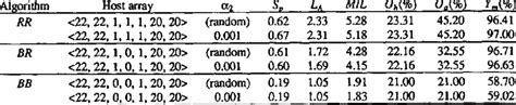 evaluation of reconfiguration algorithms download table