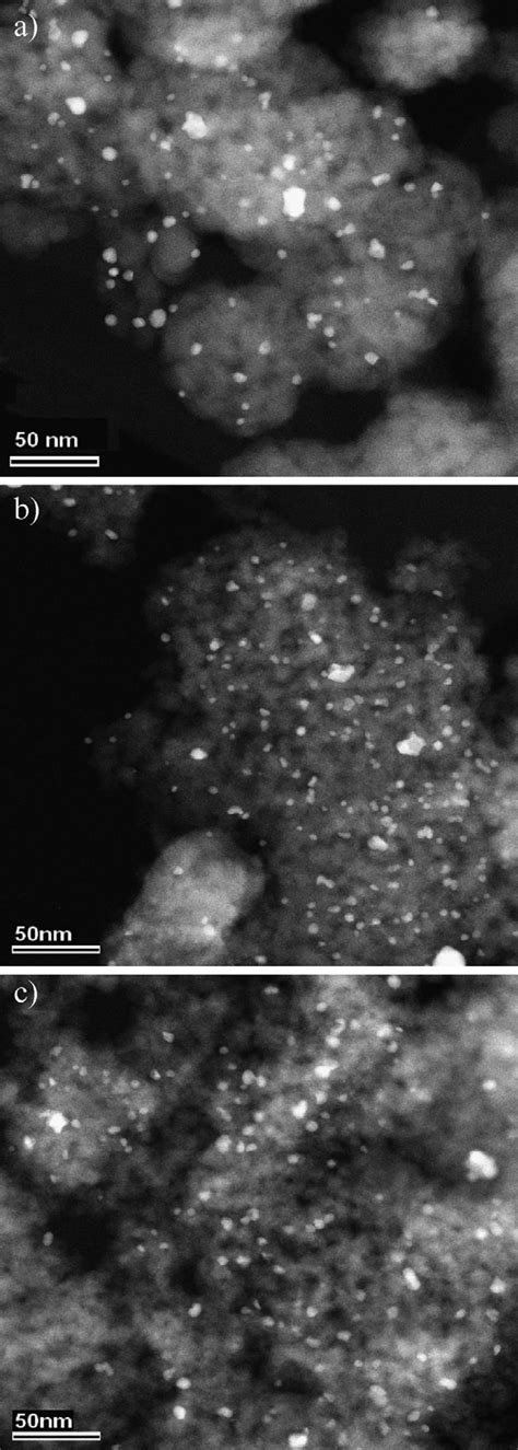 Haadf Image For A Au Tio2 B Au Tio2 Ceo2 2 5 And C Au Tio2 Ceo2 10 Download
