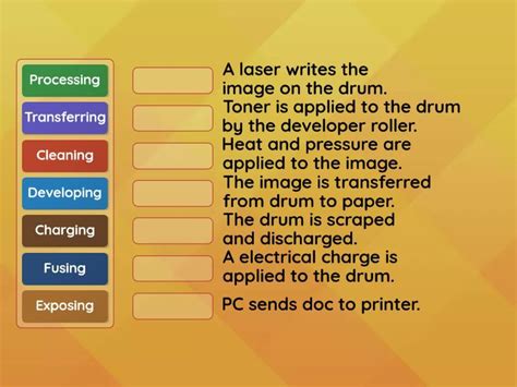 38 7 Step Laser Printing Process Match Up